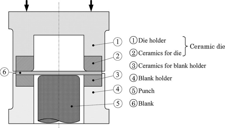 Deep drawing . Process and Products - Gestión De Compras